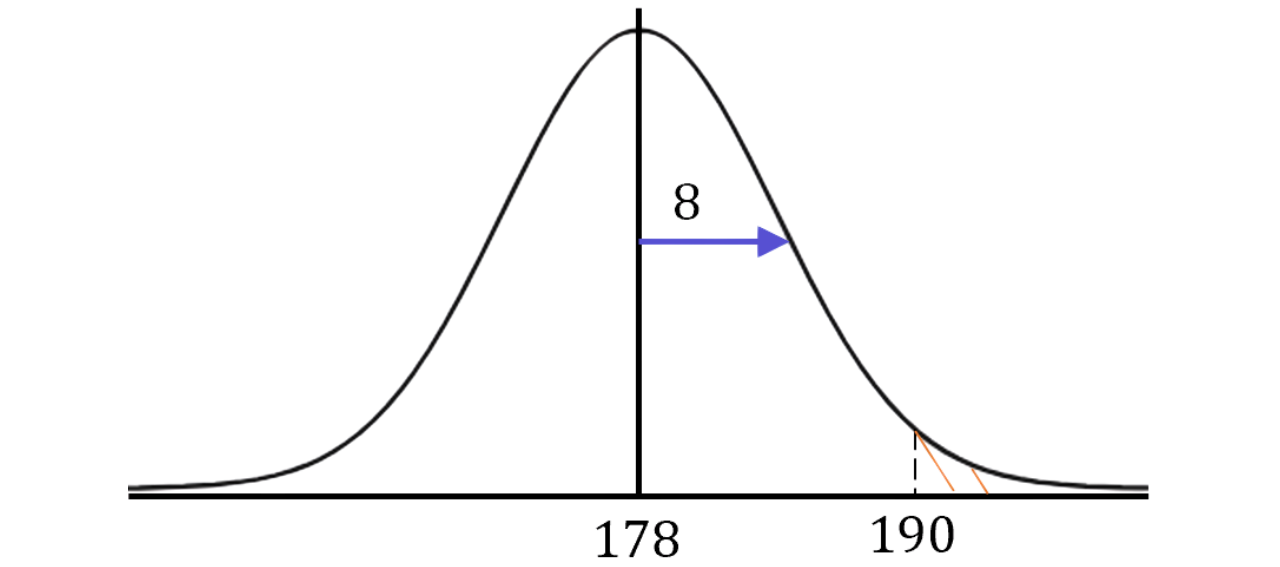 Normal Distribution Properties - Edexcel A-Level Maths