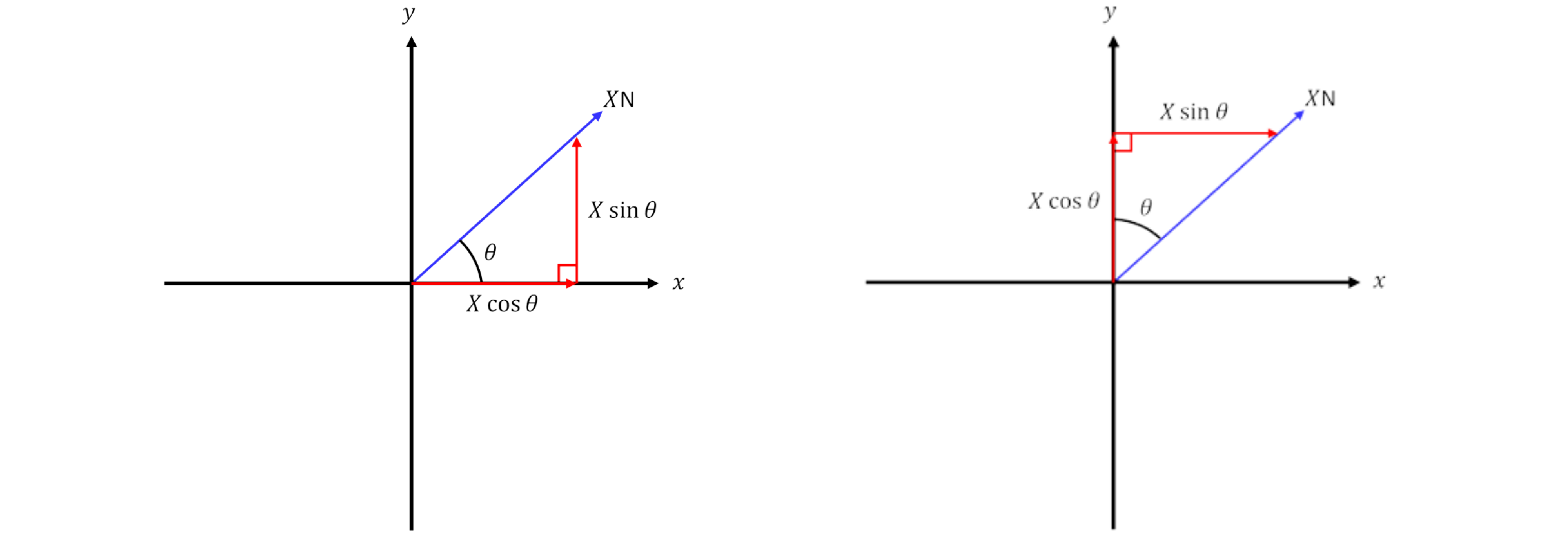 Resolving Forces - Edexcel A-Level Maths