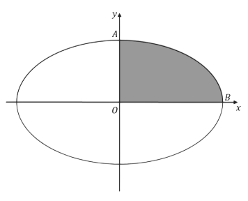 Parametric Integration - Edexcel A-Level Maths