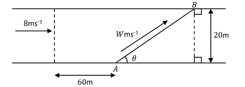 Modelling with Trigonometry - Edexcel A-Level Maths