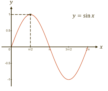 R-Transformations - Edexcel A-Level Maths