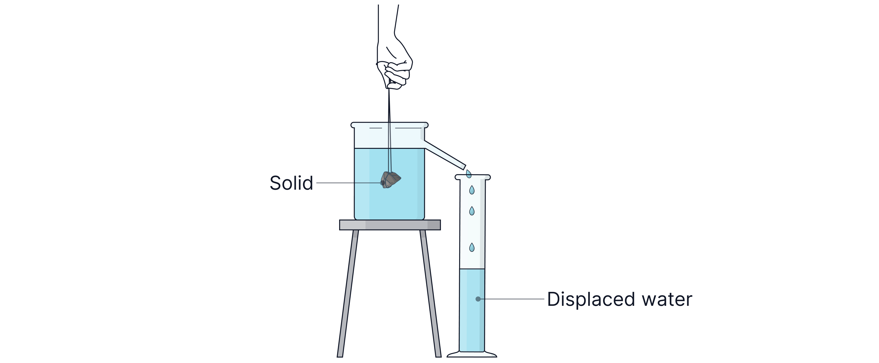 Density RP AQA GCSE Physics Density RP AQA GCSE Physics