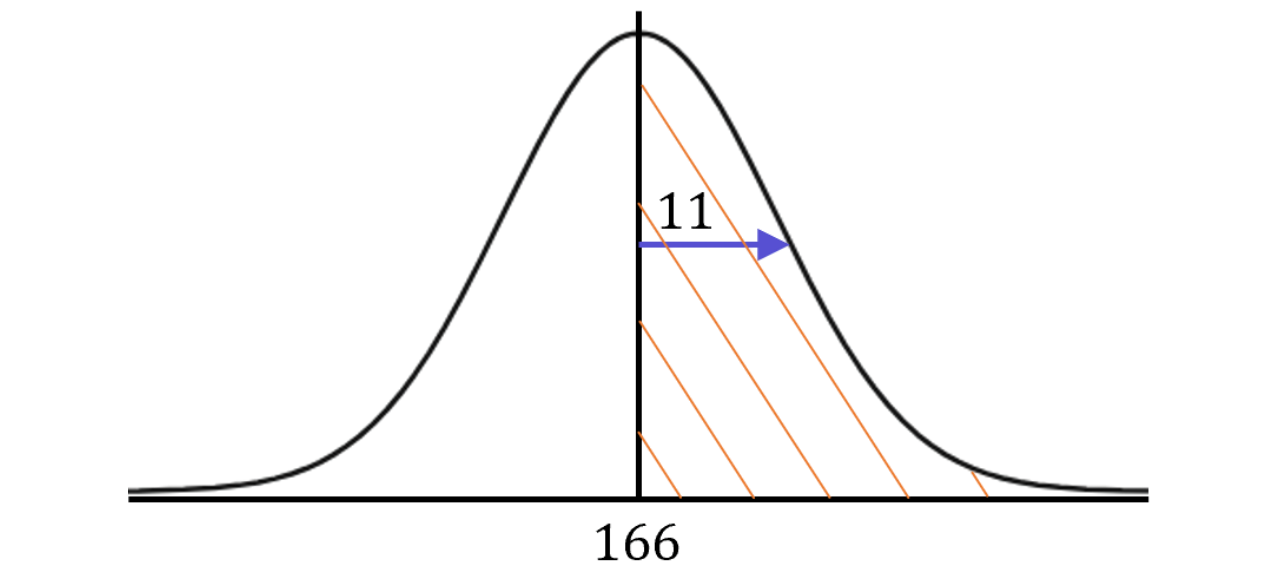 Normal Distribution Properties - Edexcel A-Level Maths