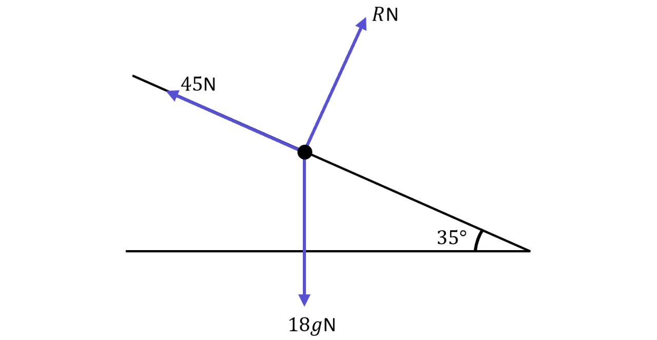 Newton's 2nd Law in 2D with Friction - Edexcel A-Level Maths