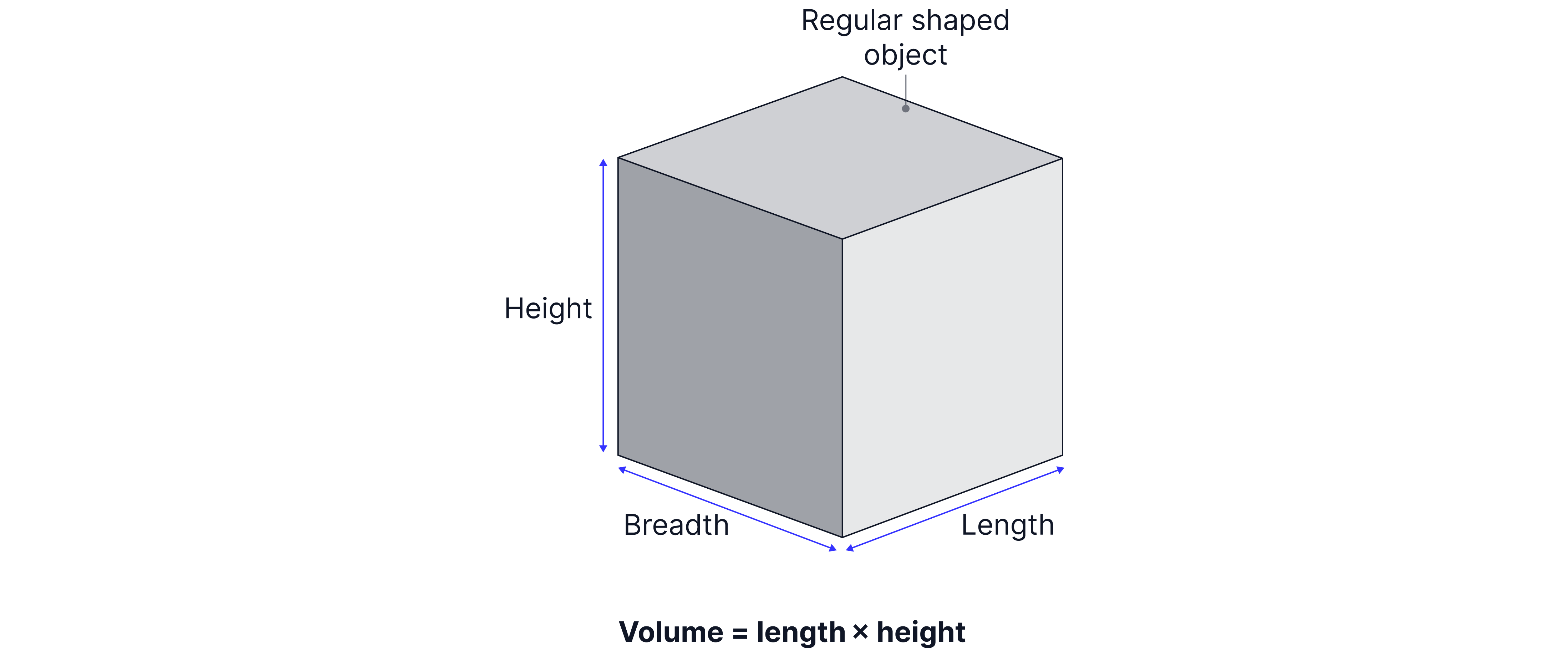 Density RP AQA GCSE Physics Density RP AQA GCSE Physics